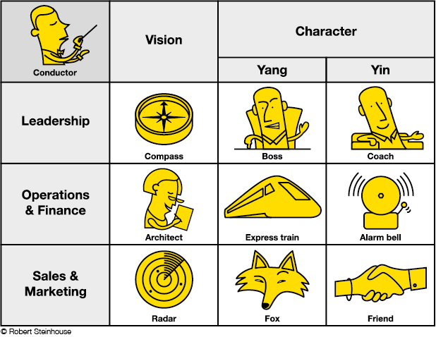 Full colour Leadership Matrix Lo Res - NLP School